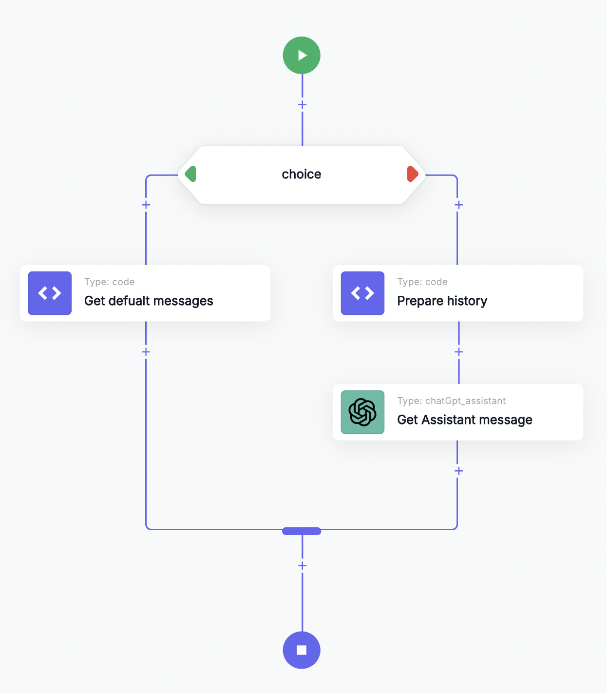 Chat Widget | CREOMNIA